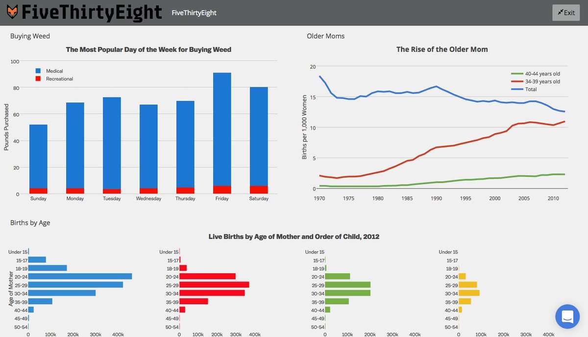 Online Dashboards